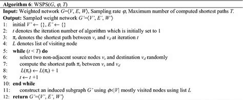 Pseudo Code Of The Weighted Shortest Path Sampling Algorithm Download Scientific Diagram