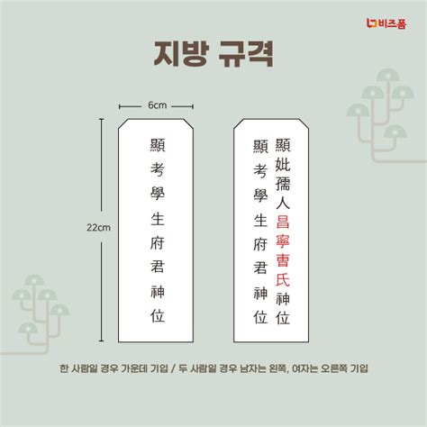 2020 추석 차례 제사 지방 쓰는 법