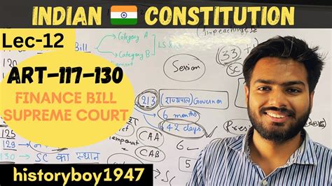 Polity Class 12 FINANCE BILL SUPREME COURT Articles