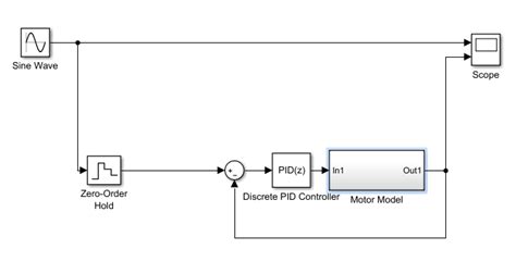 Matlab Using Single Variables In Simulink Stack Overflow