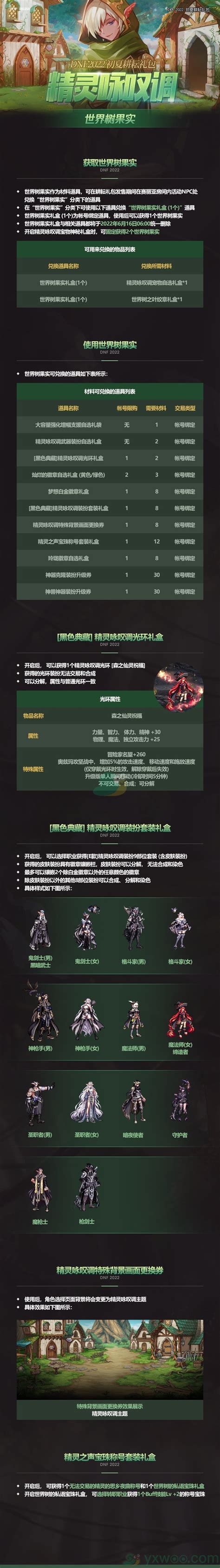 地下城与勇士dnf2022年五一劳动套礼包多买多送都有哪些内容呢 Dnf2022年五一劳动套礼包多买多送介绍 图文 游戏窝