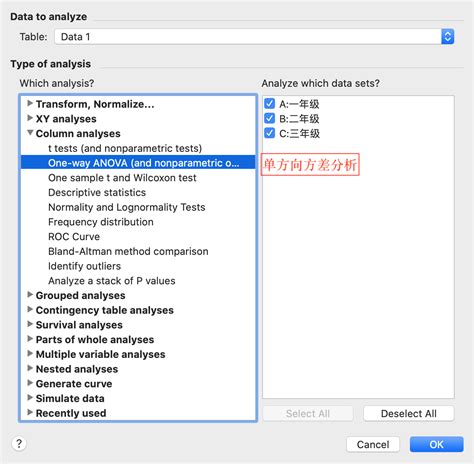 Graphpad 方差分析 贪吃的夜猫子