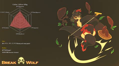 Showcase Break Wolf