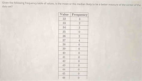 Solved Given The Following Frequency Table Of Values Is The Mean Or