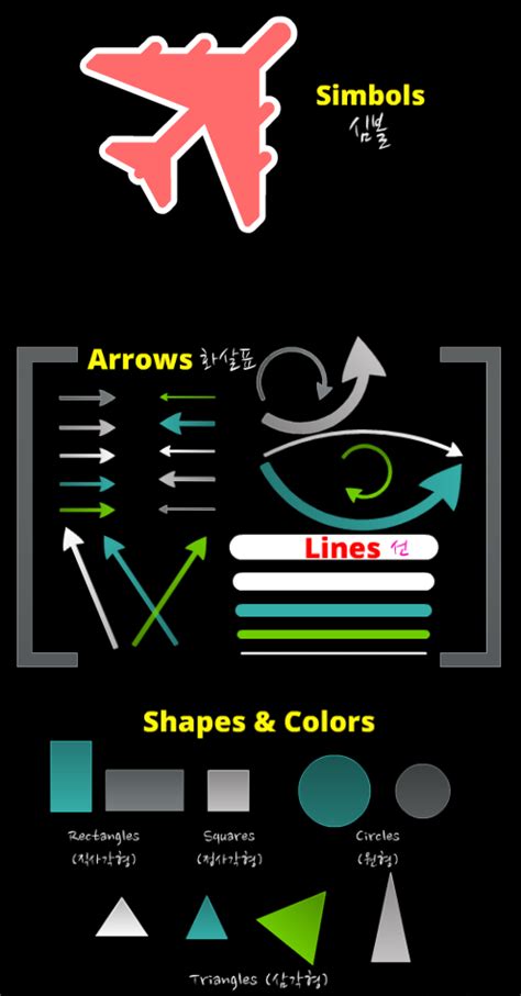 2013프레지배우기 6 심볼 화살표 선 사각형 원 삼각형 연필 형광펜 만들기 네이버 블로그