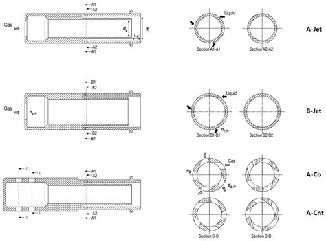 Injector Configuration And Geometry Download Scientific Diagram