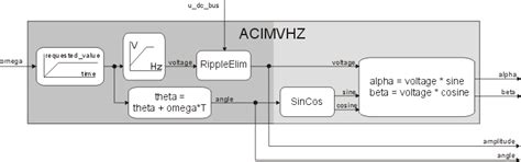 Etpu Function Selector