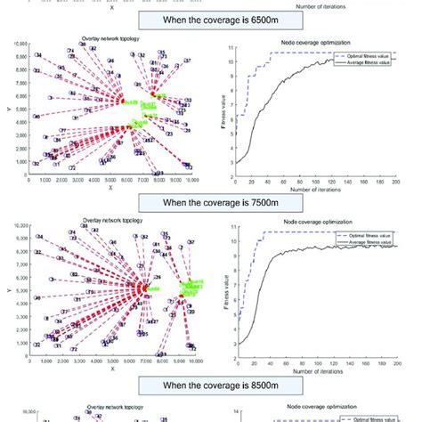 Overlay Network Topology With Different Coverage Of Hubs Overlay Download Scientific Diagram