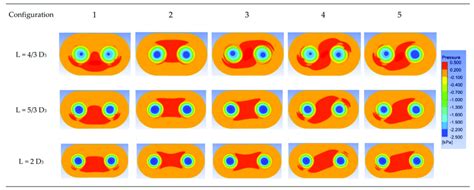 pressure distribution of dual vortex grippers download scientific