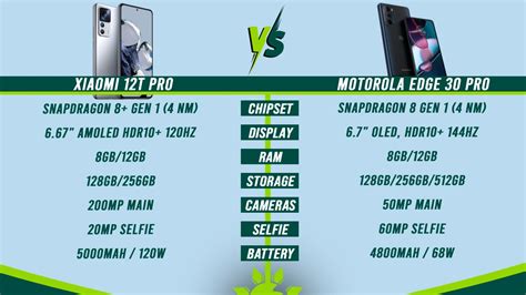 Xiaomi T Pro Vs Motorola Edge ProSpecs Comparison