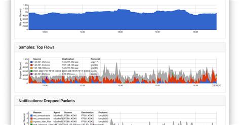 sflow sc23 dropped packet visibility demonstration