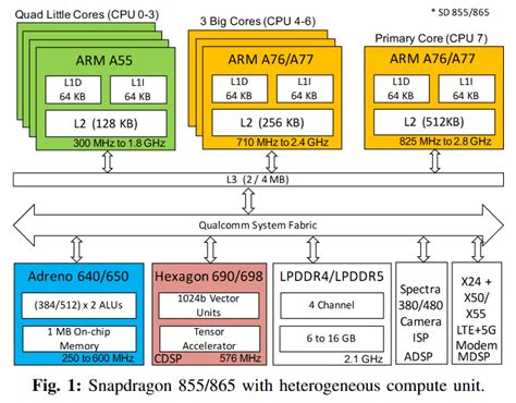 Qualcomms Hexagon Dsp And Now Npu By Chester Lam