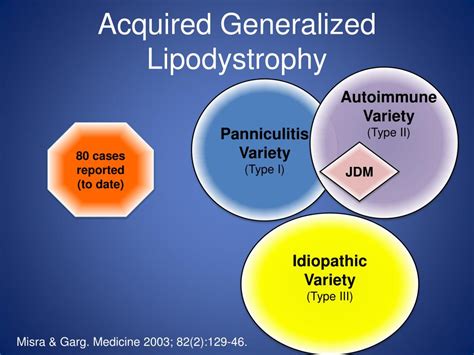 Ppt Acquired Generalized Lipodystrophy Powerpoint Presentation Free Download Id 3301580