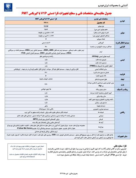 راهنمای کامل تیپ های تارا به همراه مشخصات فنی و امکانات هر تیپ موتورانو