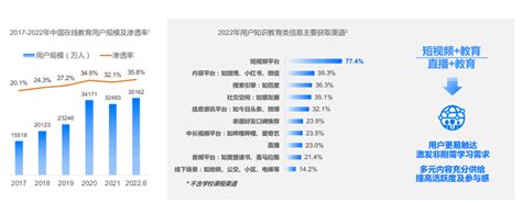 抖音直播卖课策略 青瓜传媒