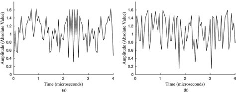Amplitude Of The Flat Symbol Generated By The Binary Sequence Presented Download Scientific