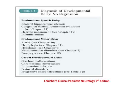 Approach To Milestone Regression Pptx