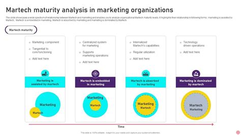 MarTech PowerPoint PPT Template Bundles PPT Sample