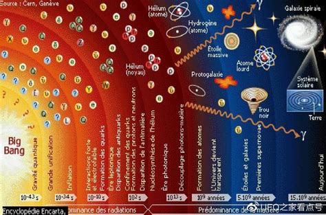 若人类进入四维空间，你能想象会发生什么？科学家：怀疑人生