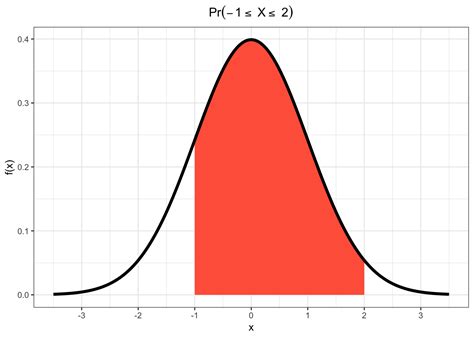 12 Random Variables Foundations Of Applied Statistics