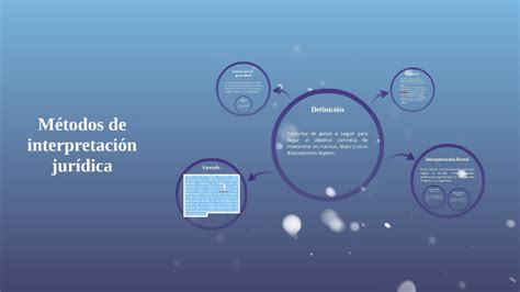 Interpretación Gramatical By Karla Campa On Prezi