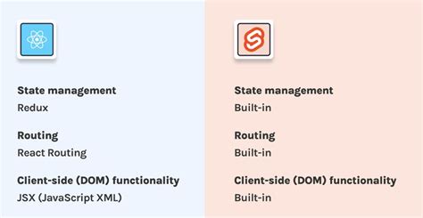 Mukesh Kushwaha On Linkedin After Working With React For Around Two