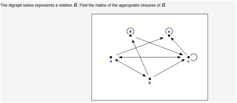 Solved The Digraph Below Represents A Relation R Find The