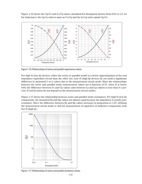 Agilent Impedance Measurements Handbook Pdf