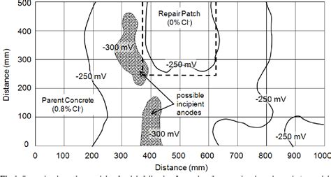 Figure 1 From Incipient Anodes In Reinforced Concrete Repairs A Cause Or A Consequence