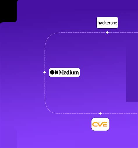 Api Penetration Testing Roadmap 2025 Secure Apis Like A Pro Karthithehacker