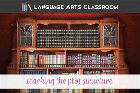 Teaching The Plot Structure Language Arts Classroom