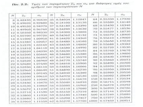 ΣΤΑΤΙΣΤΙΚΗ ΑΝΑΛΥΣΗ Κανονική Κατανομή Gaussian Ppt κατέβασμα