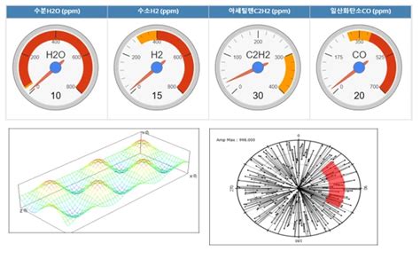 주 데브존 소프트웨어 하드웨어 외주 개발 장비 개발 개발 실적 분야 Wpf 장비 Ui 프로그램 개발
