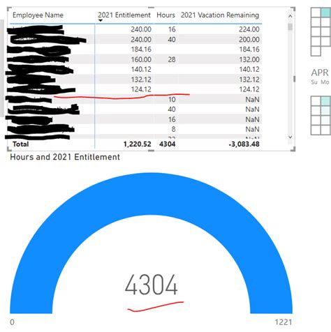 Solved Visual Not Reacting As Expected Microsoft Fabric Community