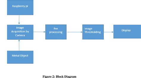 Figure 1 From An Image Processing Approach For Crack Detection On Metallic Surface A Review And