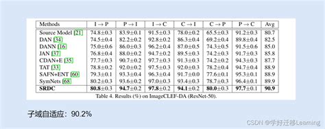 迁移学习论文解读：《unsupervised Domain Adaptation Via Structurally Regularized Deep Clustering