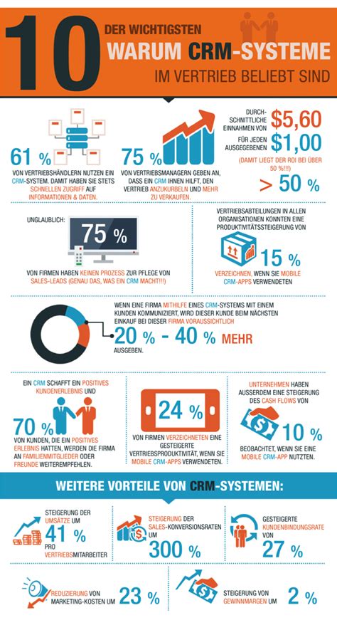 10 Gründe Warum Sie Ein Crm System Benötigen [infografik]