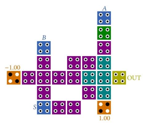 A Schematic Of The Proposed 2 To 1 Multiplexer Based On New Approach