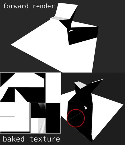 Bake Into Texture Artifacts Rasterization And Centroids Opengl Khronos Forums