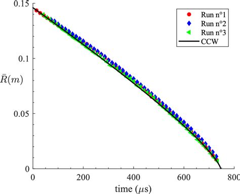 Shock Wave Trajectories Symbols And Continuous Line Represent The Download Scientific Diagram
