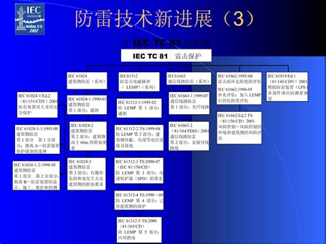 电气系统和电子系统的防雷技术 建筑工程施工工作总结 土木在线