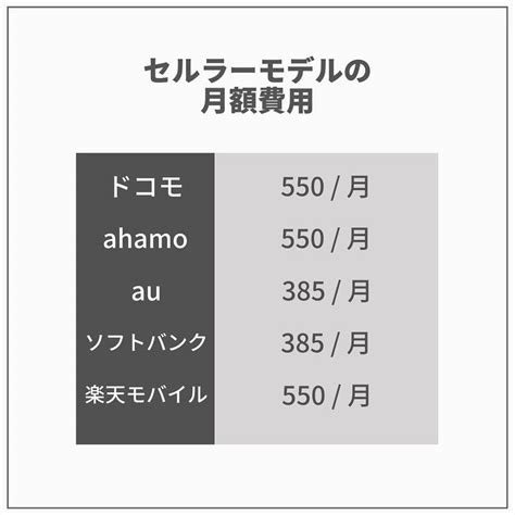 Apple Watchのセルラーモデルgpsモデルの違いが30秒でわかる！ Otona Life オトナライフ