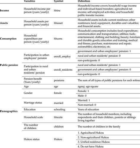 Illustration Of The Variables Download Table