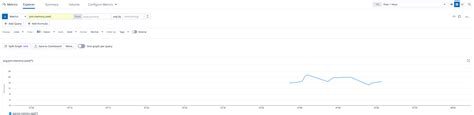 Sending Spring Boot Metrics To Datadog