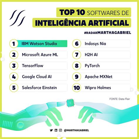Top 10 Softwares De Inteligência Artificial Futuro Dos Negócios