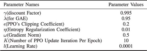 Figure 1 From Lexicographic Actor Critic Deep Reinforcement Learning