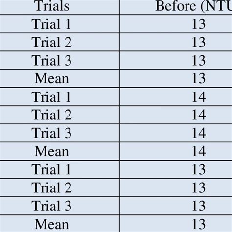 Turbidity Of The Water Samples Download Scientific Diagram