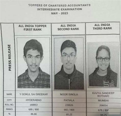 Icai Result May 2023 Ca Final And Ca Inter Results 2023 Announced Icai