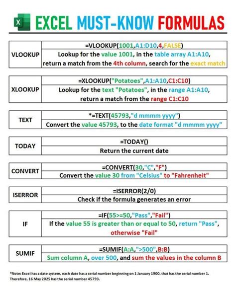 900 Excel Ideas In 2025 Excel Excel Tutorials Microsoft Excel Tutorial
