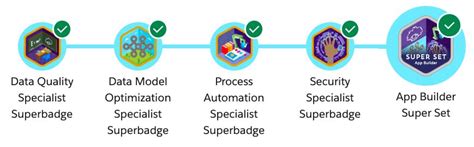 Zach Yocca On Linkedin Salesforce Awesomeadmins Trailblazer